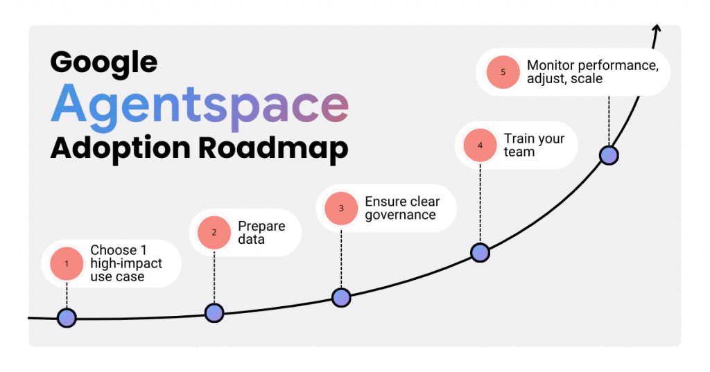 5 Ways Google Agentspace Transforms Business